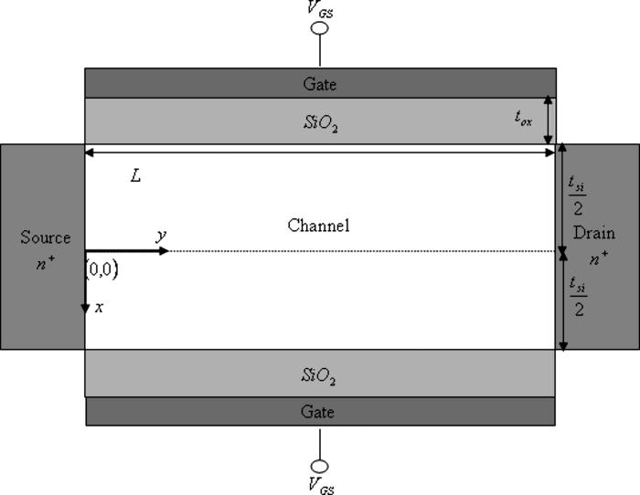 A two-dimensional model for the subthreshold swing of short-channel ...