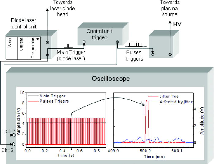 Time resolved metal line profile by near-ultraviolet tunable diode ...