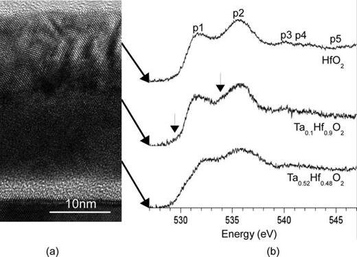 O K-energy loss near-edge structure change induced by tantalum impurity ...
