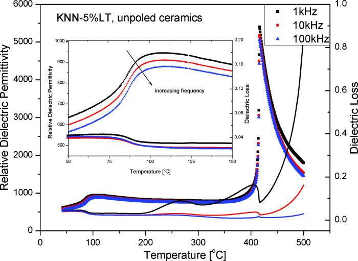 Evaluation of domain wall motion during polymorphic phase transition in ...