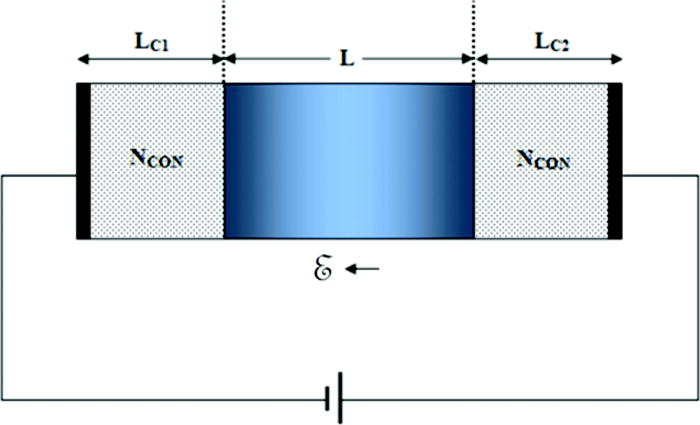The channel mobility degradation in a nanoscale metal–oxide ...