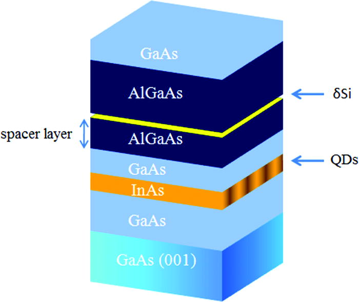 Optical investigation of InAs quantum dots inserted in AlGaAs/GaAs ...