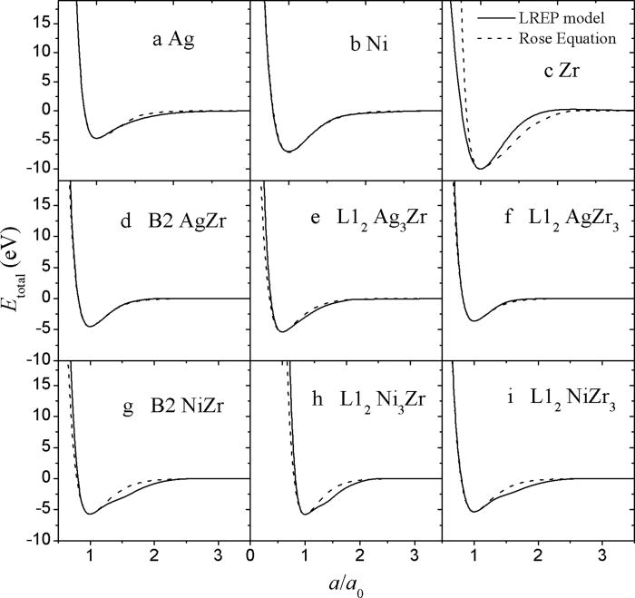 Glass-forming ability and atomic-level structure of the ternary Ag–Ni ...