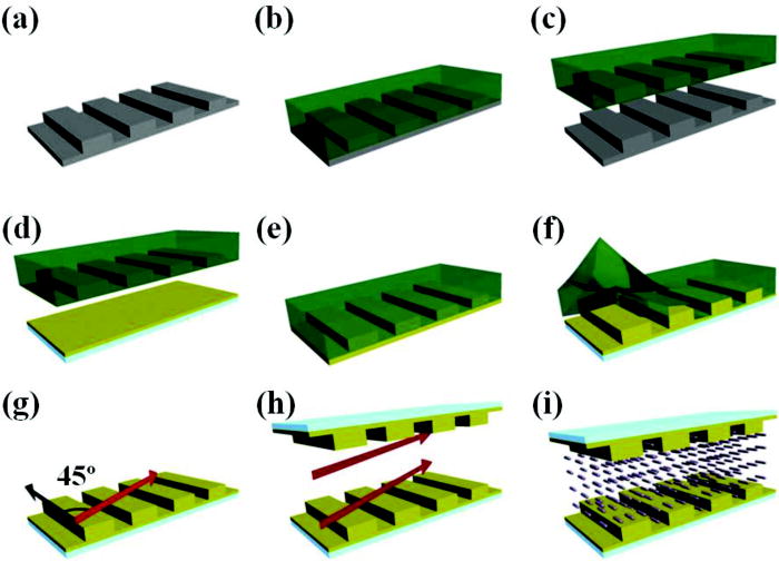 Liquid crystal alignment on polymer line gratings | Journal of Applied ...