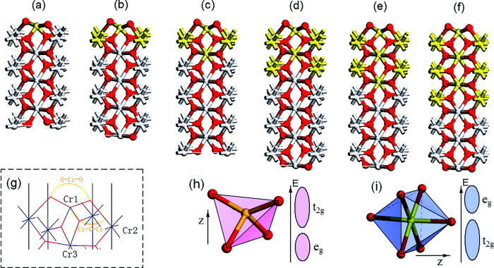 CrO2 thin films epitaxially grown on TiO2 (001): Electronic structure ...