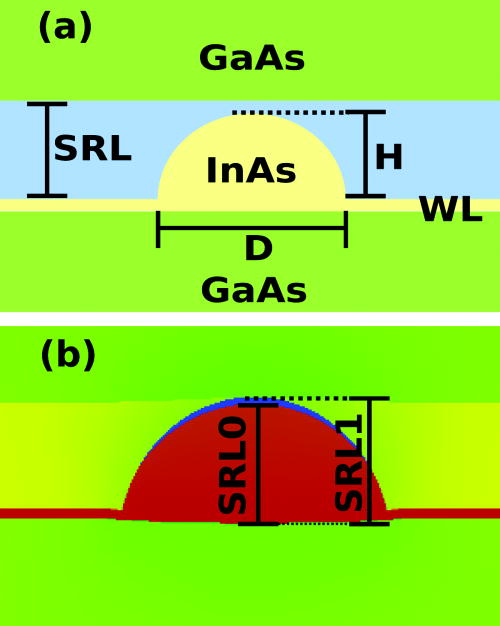 Redshift and discrete energy level separation of self-assembled quantum ...