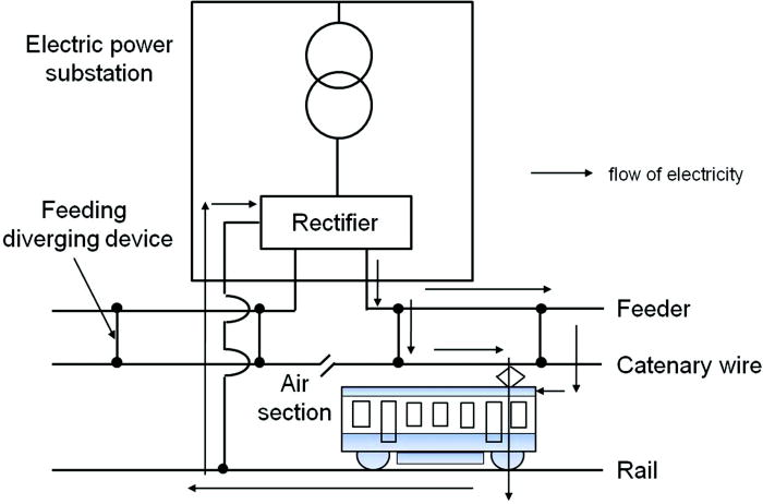 Next generation of prototype direct current superconducting cable for ...