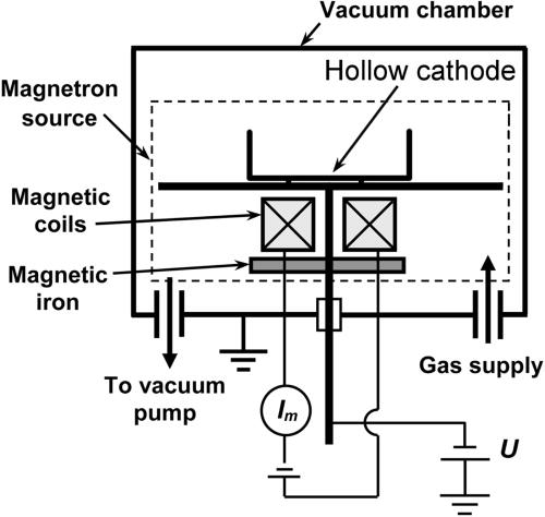 Magnetic control of breakdown: Toward energy-efficient hollow-cathode ...