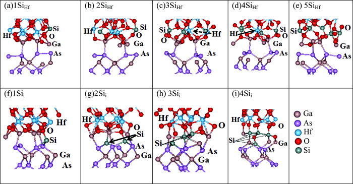 Si passivation effects on atomic bonding and electronic properties at ...