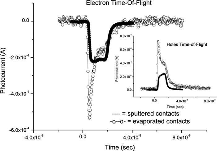 Surface states and photo-induced charge transfer on oxygen-terminated ...