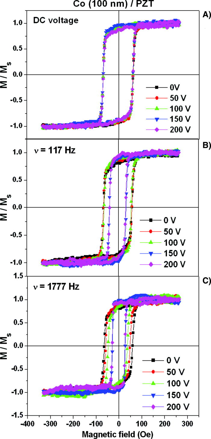 Voltage Control Of The Magnetic Coercive Field Multiferroic Coupling Or Artifact Journal Of