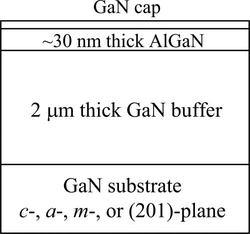 Contactless electroreflectance of AlGaN/GaN heterostructures deposited ...