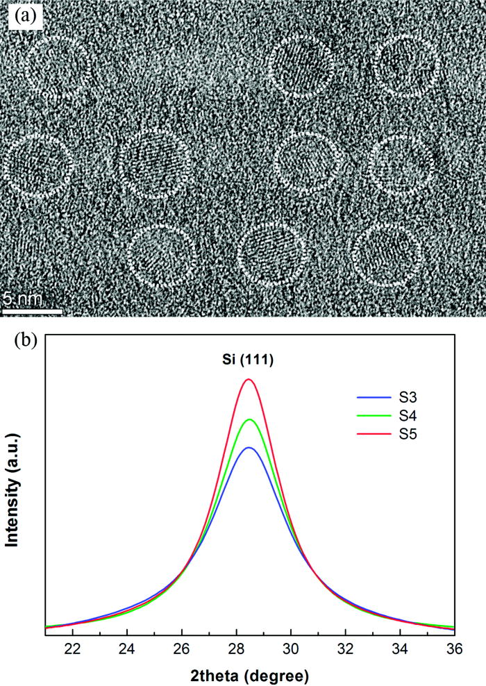 Size dependent optical properties of Si quantum dots in Si-rich nitride ...