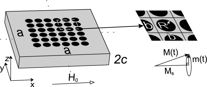 Bulk and edge modes in two-dimensional magnonic crystal slab | Journal ...