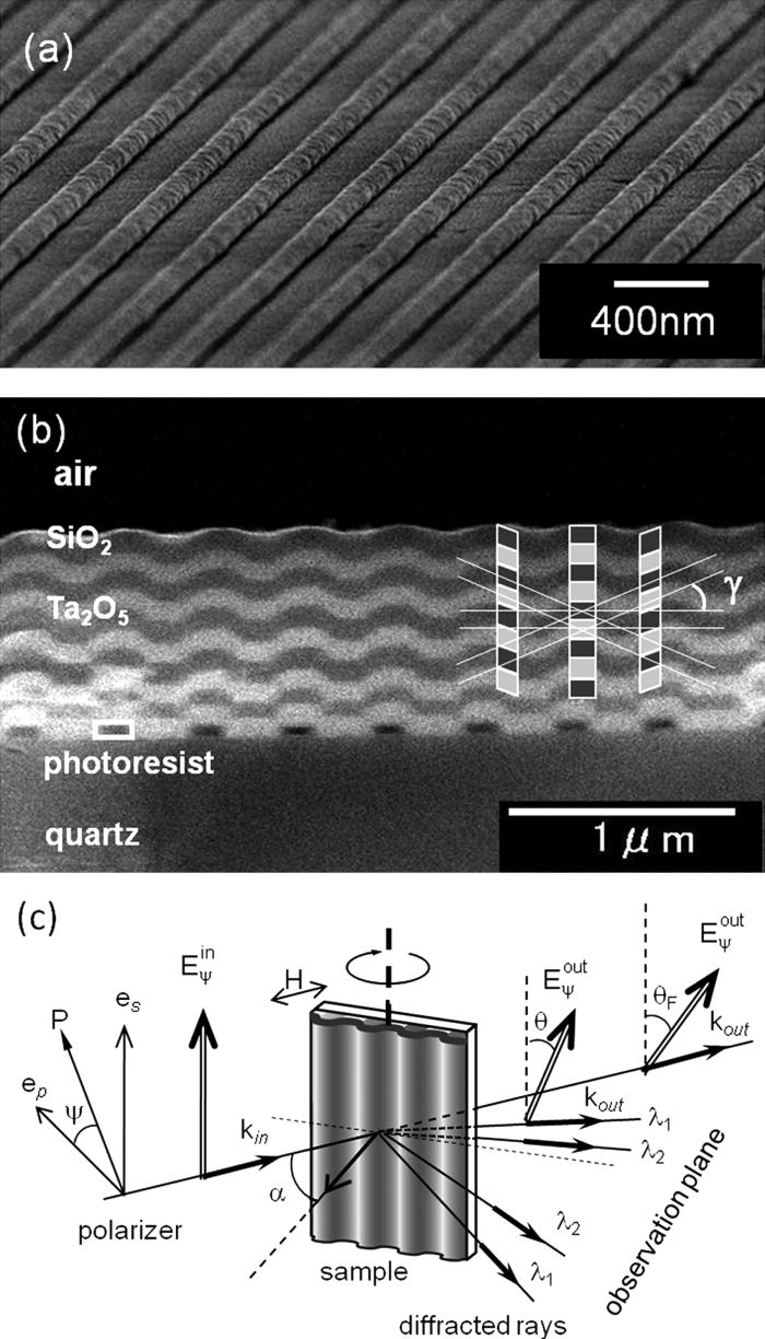 Multiple diffraction in two-dimensional magnetophotonic crystals ...