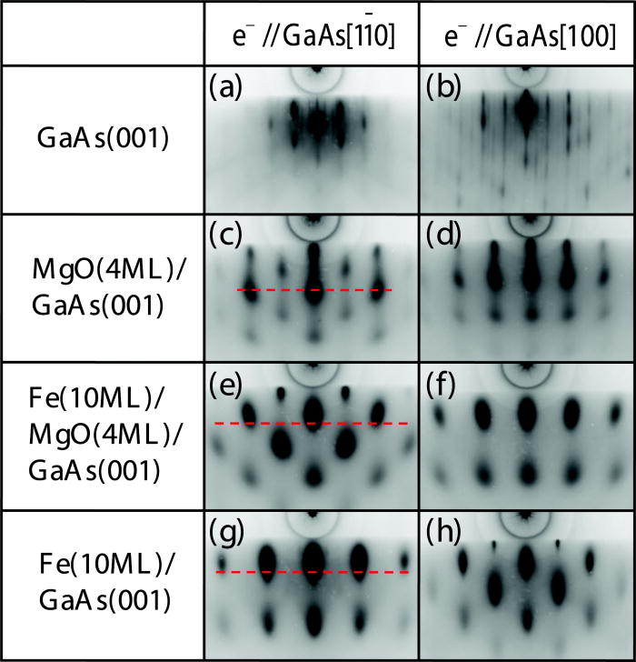 In-plane magnetic anisotropy in Fe/MgO/GaAs(001) system | Journal of Applied Physics | AIP ...