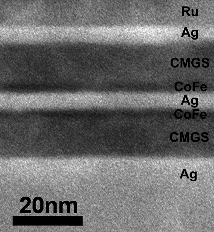 Enhancement of current-perpendicular-to-plane giant magnetoresistance ...