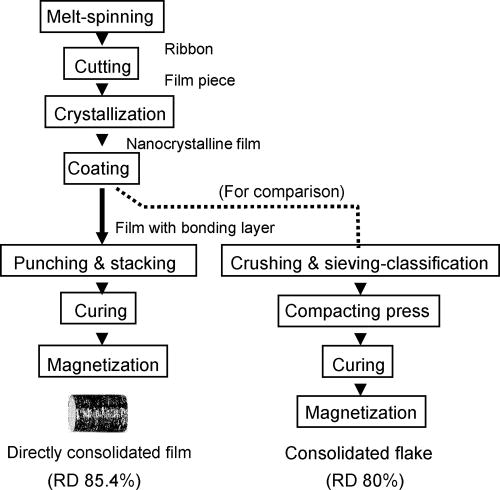 Enhancement in magnetic torque of cylindrical micro rotor by usage of ...