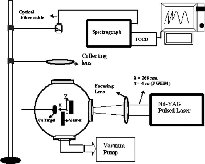 Plume dynamics and cluster formation in laser-ablated copper plasma in ...