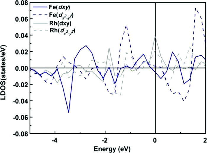 Layered transition-metal permanent-magnet structures | Journal of ...