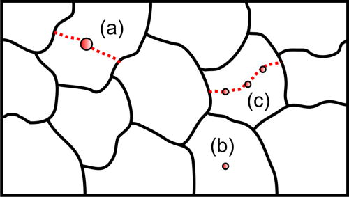 Defect and impurity effects in exchange bias systems | Journal of ...