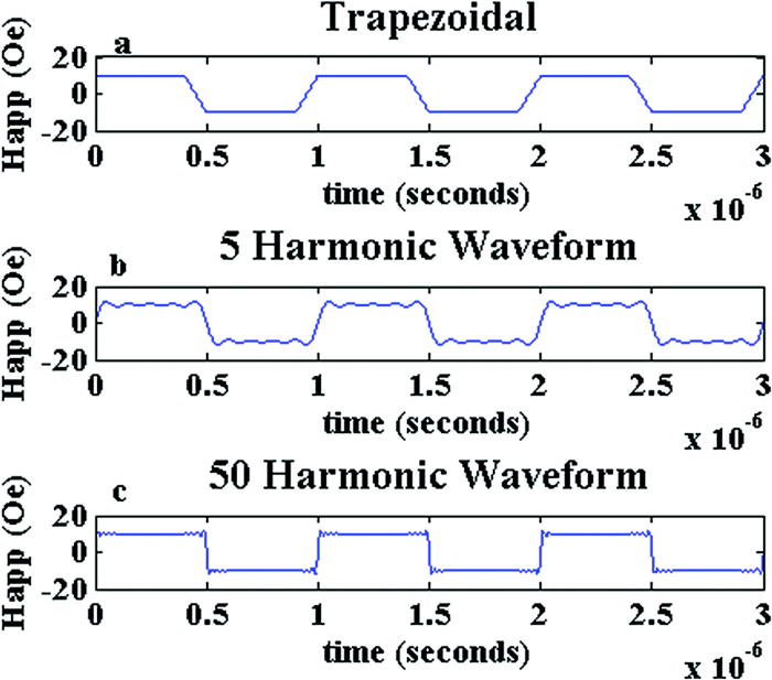 Use of trapezoidal waves and complementary static fields incident on magnetic nanoparticles to ...