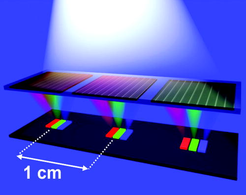 Performance of a split-spectrum photovoltaic device operating under ...
