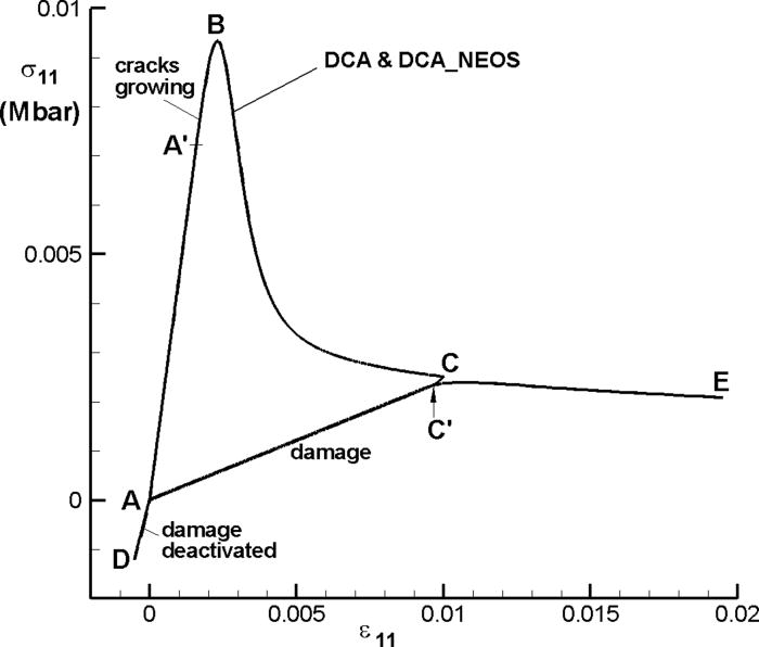 Crack-mechanics based brittle damage model including nonlinear equation ...