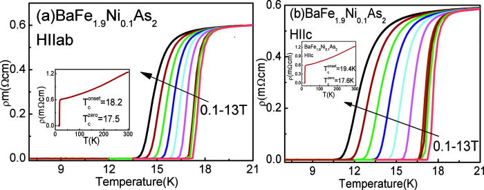 Magnetoresistance, critical current density, and magnetic flux pinning ...