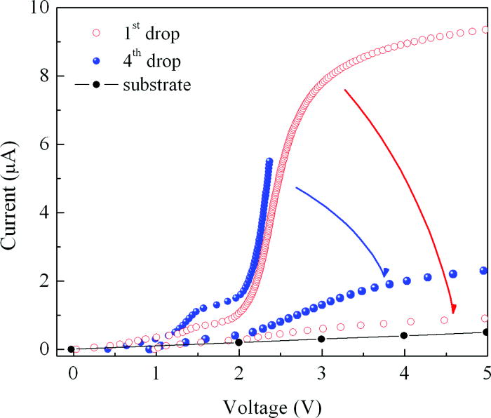 Electrical and optical characterization of DNA molecules as a function ...
