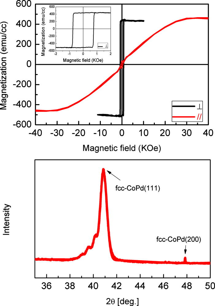Calculation of individual bit island switching field distribution in ...