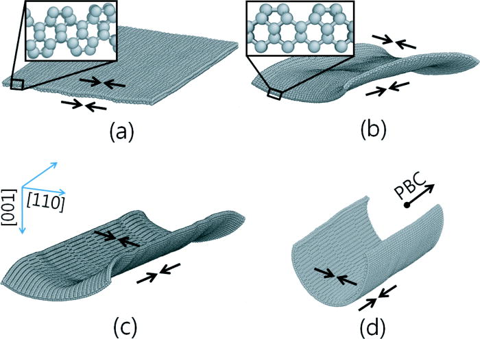 Size dependence in self-bending mechanism of Ge/Si bilayer nanofilms ...