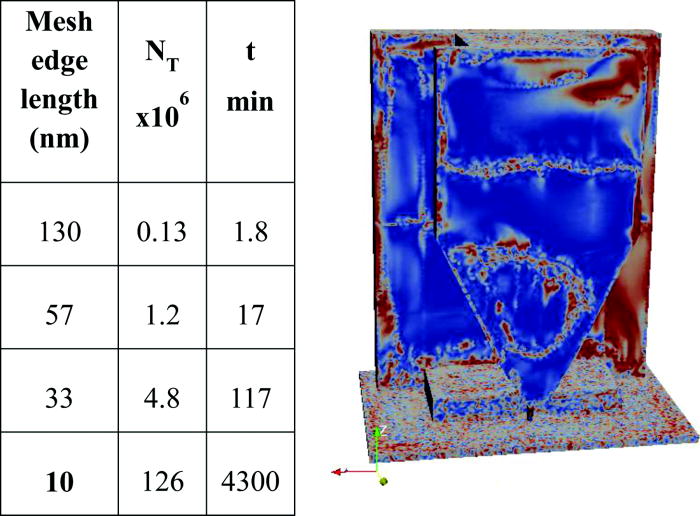FastMag: Fast micromagnetic simulator for complex magnetic structures ...