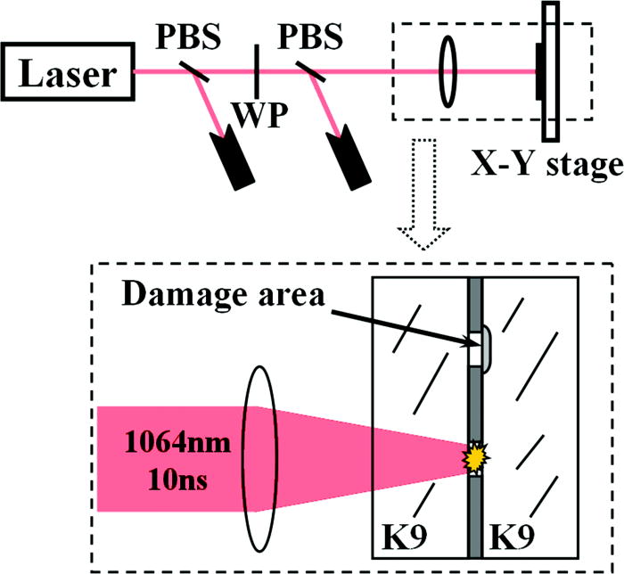 Shock induced damage and damage threshold of optical K9 glass ...