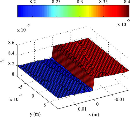 Measuring Joule heating and strain induced by electrical current with ...