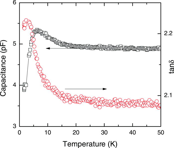 Magnetocapacitance in Ca3CoMnO6 | Journal of Applied Physics | AIP ...