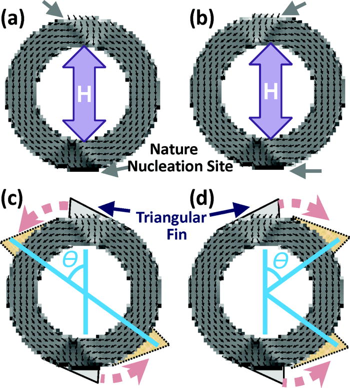 Angular arrangements of triangular fins for controlling the ...
