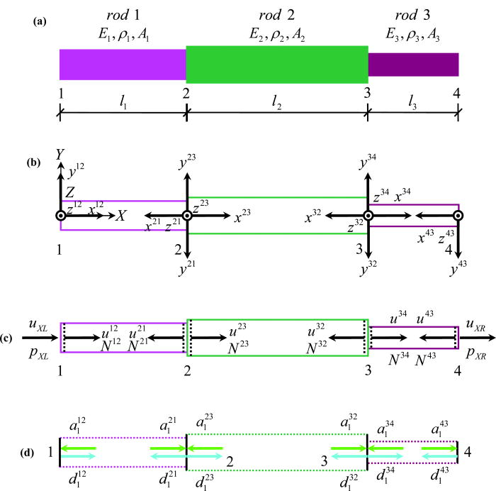 Formation of longitudinal wave band structures in one-dimensional ...