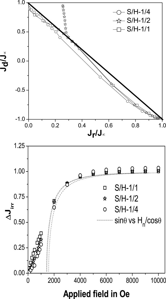 On the magnetization reversal of the oxide-based exchange spring magnet ...