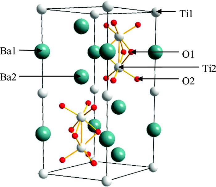An atomistic study into the defect chemistry of hexagonal barium ...