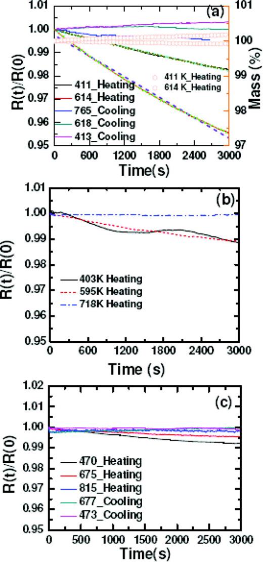 Evolution of orbital phases with particle size in nanoscale ...