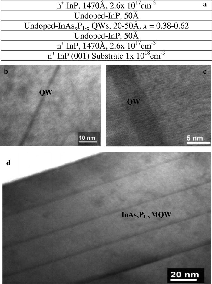 Determination of band offsets in strained InAsxP1−x/InP quantum well by ...