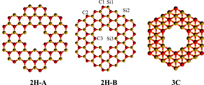 Size- and surface-dependent electronic structures of crystalline SiC ...
