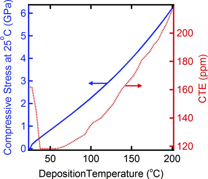 Critical tensile and compressive strains for cracking of Al2O3 films ...