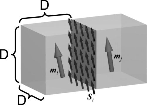 Random magnetic anisotropy in isotropic nanocrystalline composite permanent magnets | Journal of ...