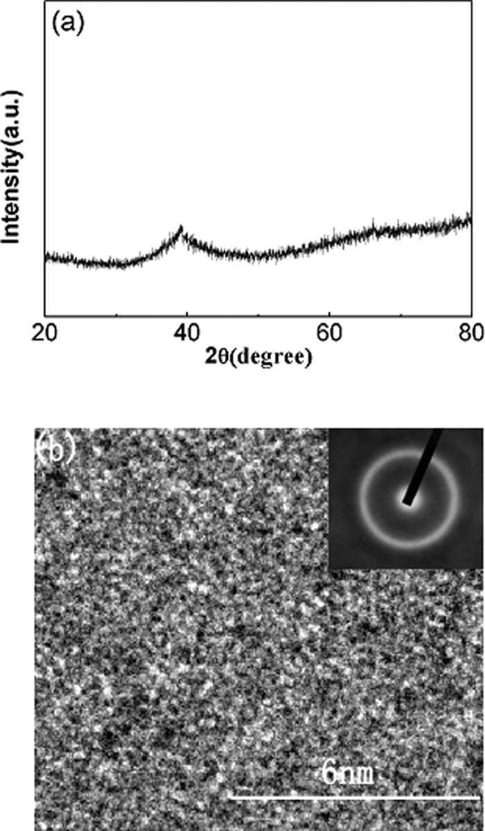 Deformation behavior of a Cu-based amorphous alloy under different ...