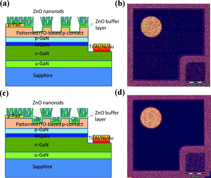 Influence of the alignment of ZnO nanorod arrays on light extraction enhancement of GaN-based ...