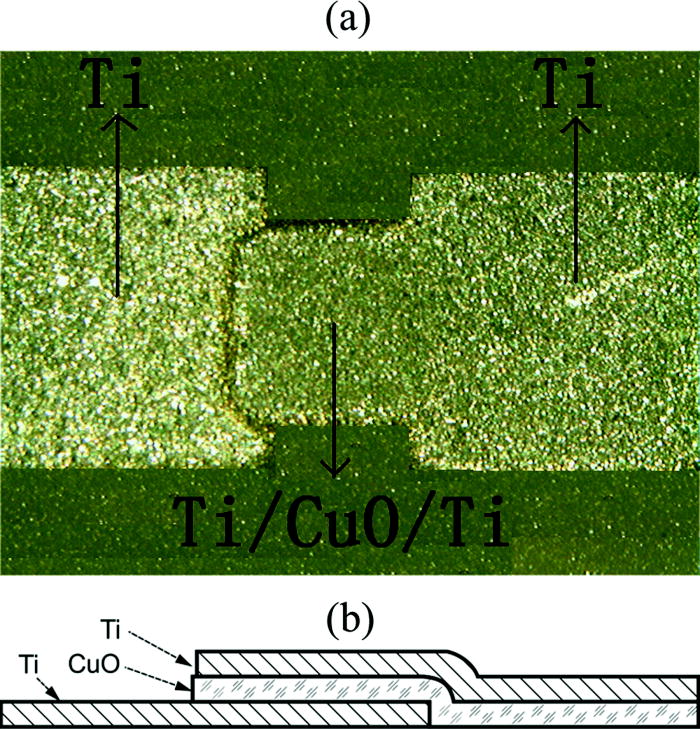 Dielectric structure pyrotechnic initiator realized by integrating Ti ...