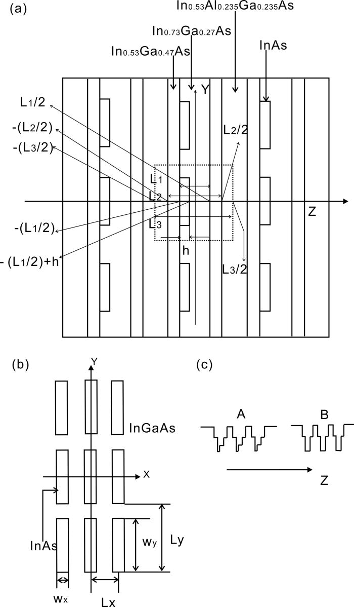 Experimental and theoretical study for InAs quantum dashes-in-a-step ...