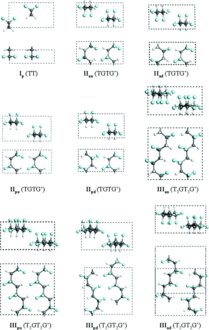 Elastic properties of poly(vinyldene fluoride) (PVDF) crystals: A ...